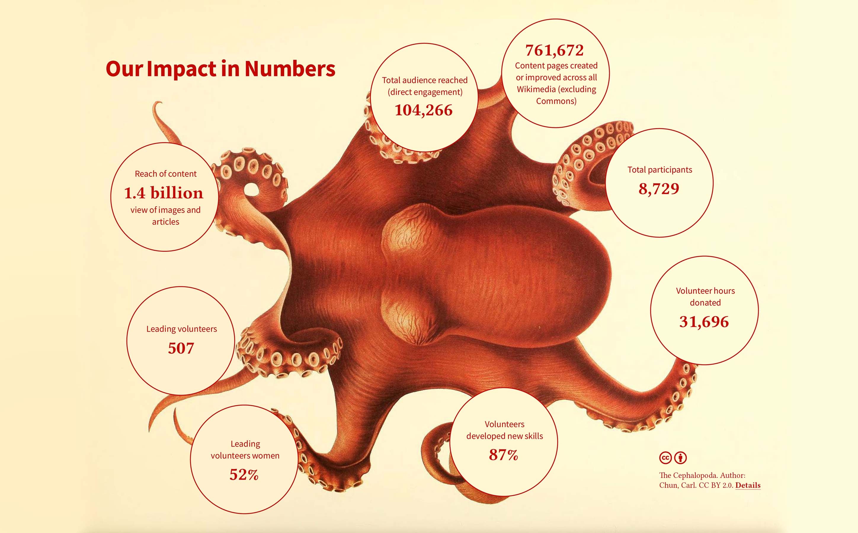 Working to increase knowledge equity | Effusion